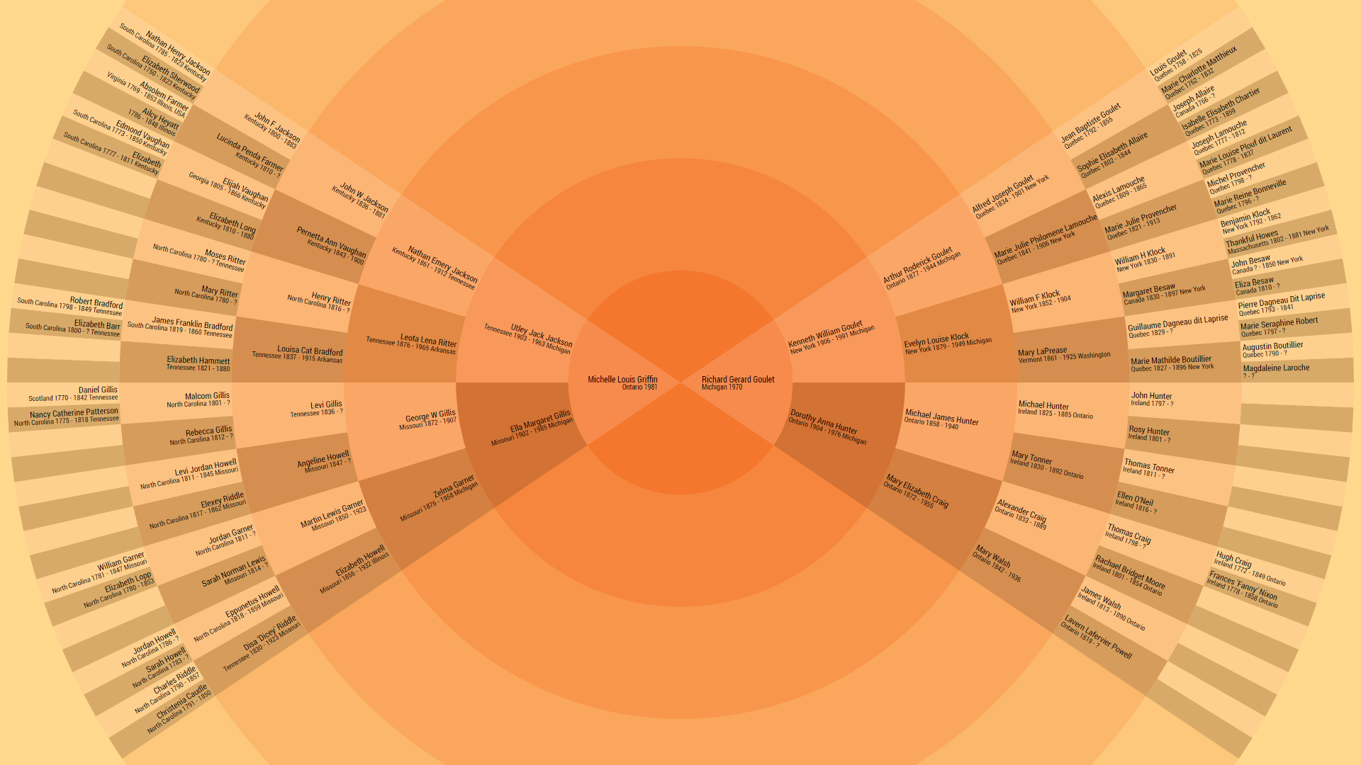 Interactive Family Trees, Ancestry Research & Artwork | BrightBranches